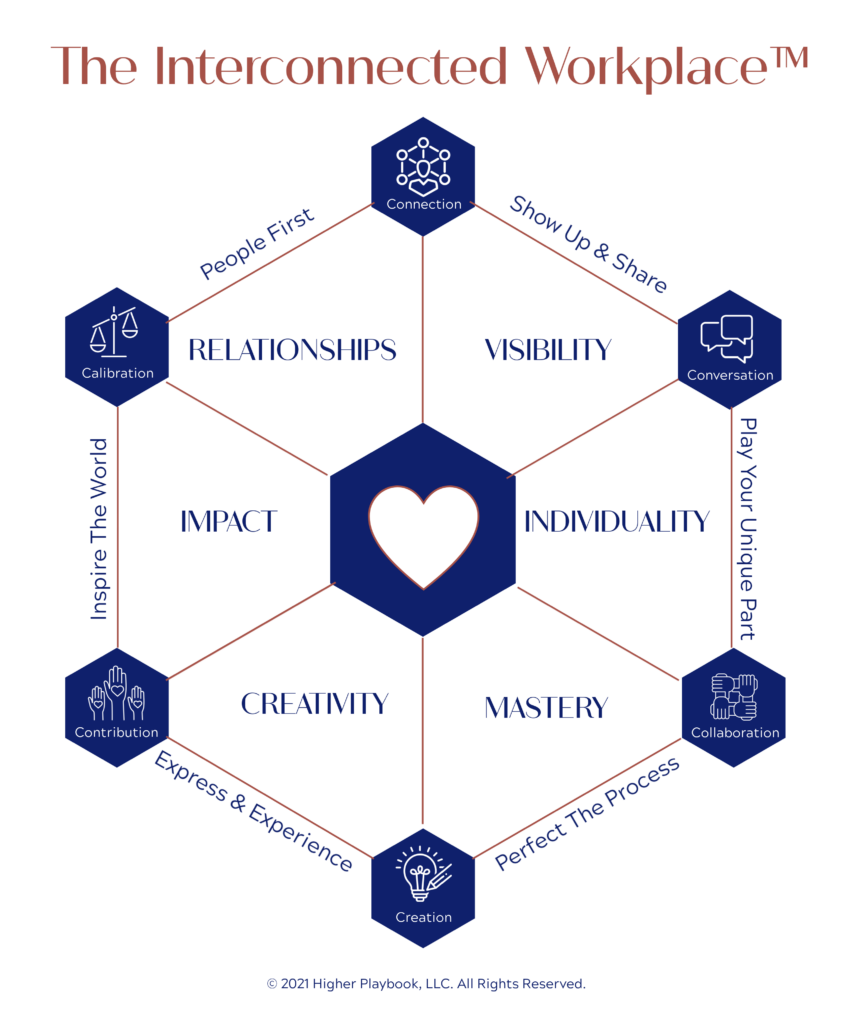 Innovating for Workplace Inclusion - Higher Playbook