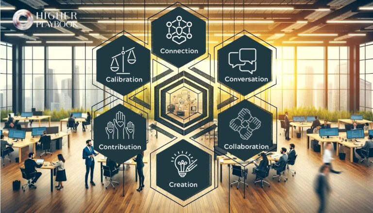 Workplace Transformation: Humanizing The Workplace - Higher Playbook